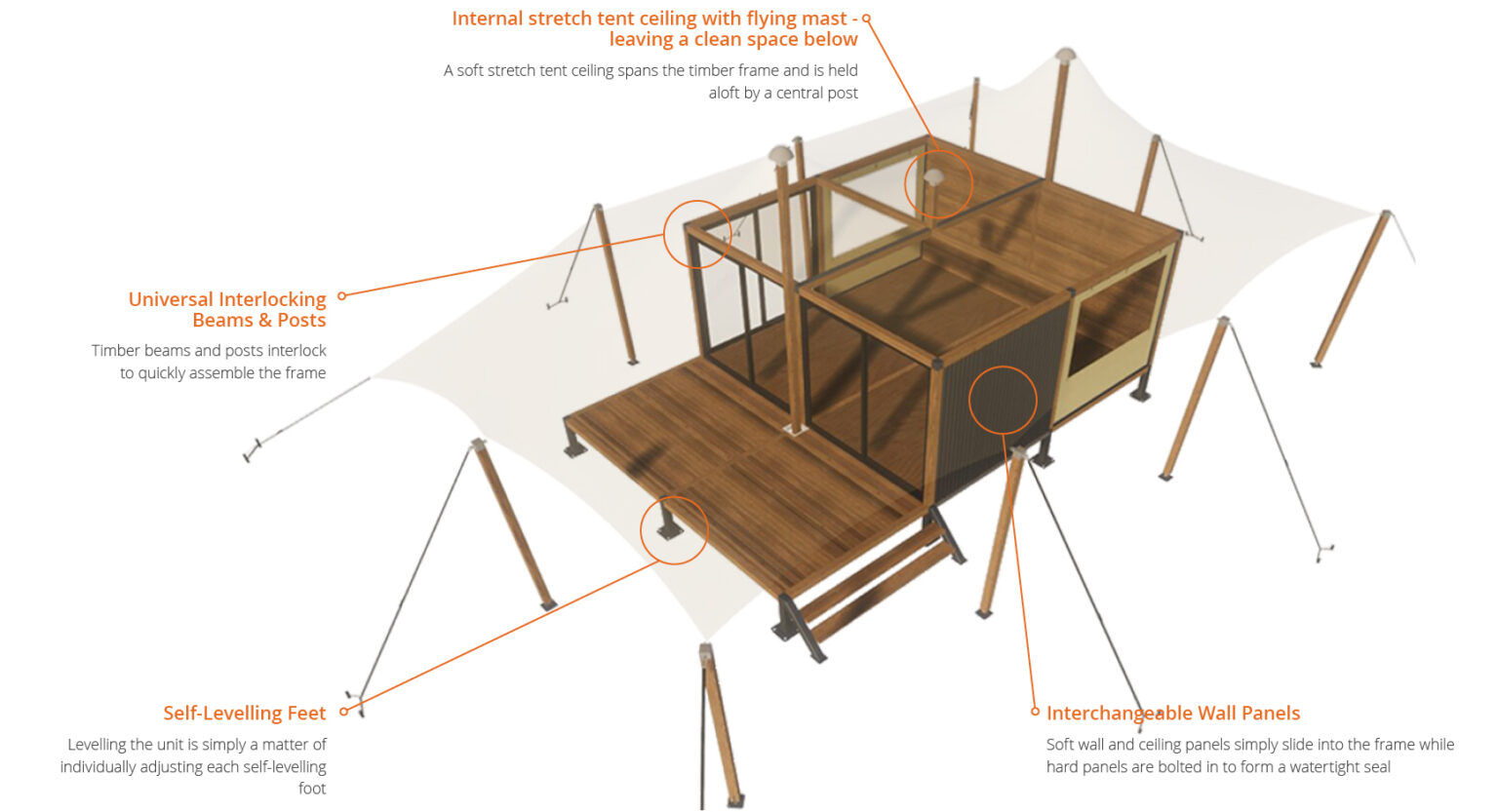 Luxury Glampers - The Freeform® Eco Stretch House is availalble from ...